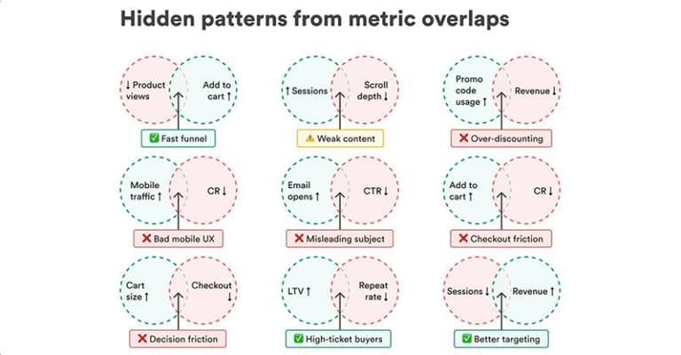 Ecommerce Metric Pairs Cheat Sheet for Smarter Growth